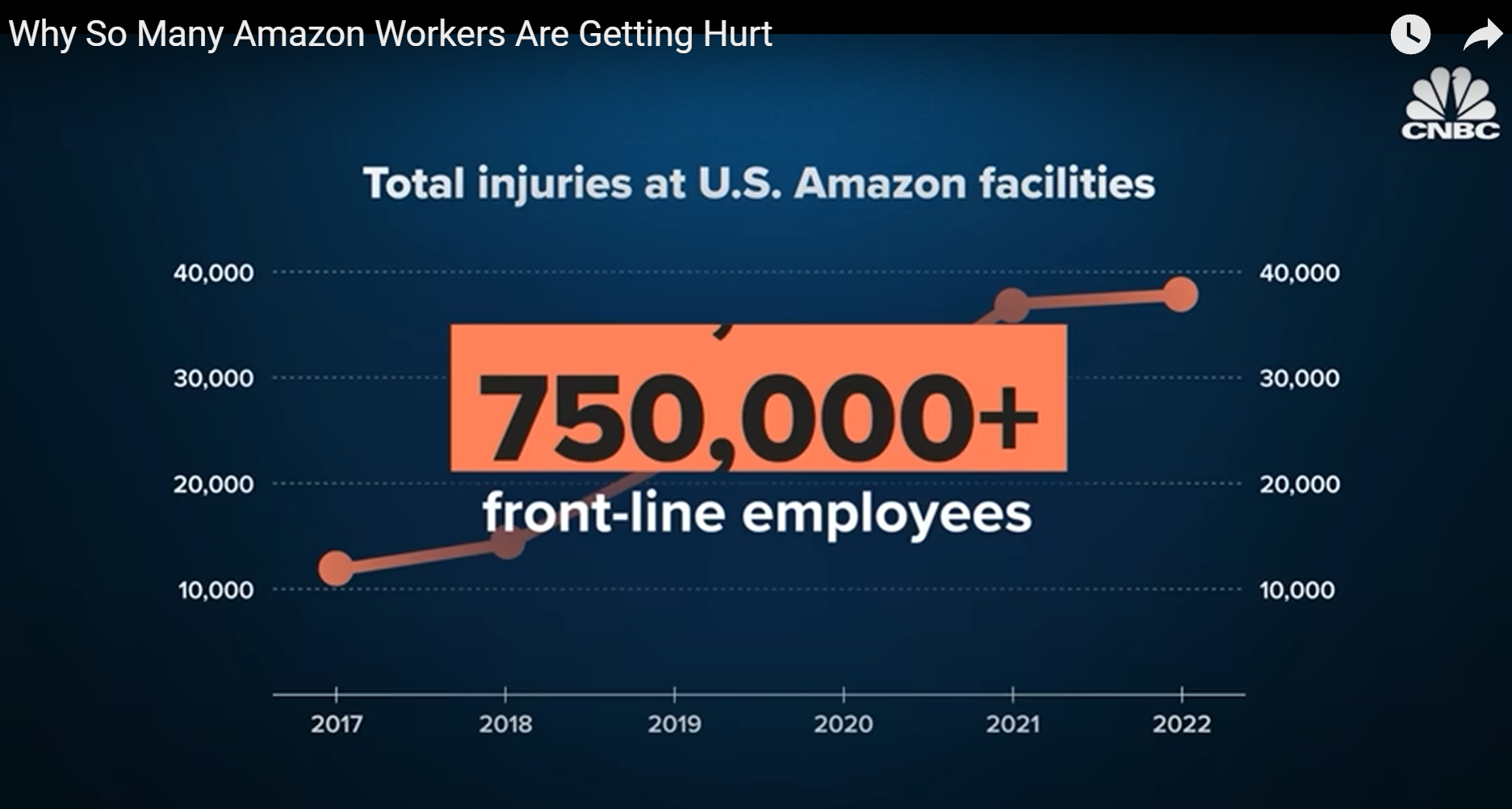 Why Amazon Is Under OSHA Investigation For Warehouse Injuries ...